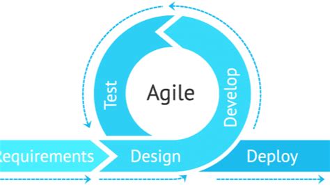 Mastering Agile Product Management Framework Practices And Success Strategies