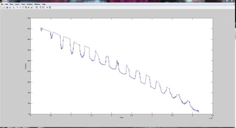 Signal Processing How To Convert Tilted Wave To Straight Wave Line In Matlab Stack Overflow
