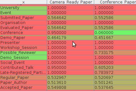 Java JTable Trouble Changing Colors For First Column Stack Overflow