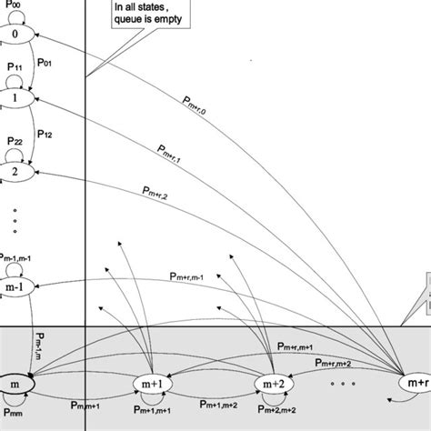 13 approximate embedded markov chain download scientific diagram
