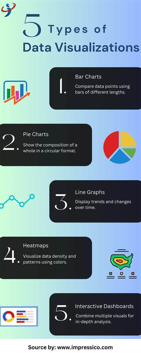 Comprehensive Guide To Different Types Of Data Visualizationspdf