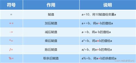 黑马程序员全套java教程java基础入门视频教程零基础自学java必备教程视频讲义2黑马java视频 Csdn博客