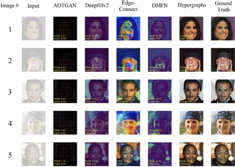 The Outputs Of Some Of The Celeba Hq Dataset For All The Models Download Scientific Diagram