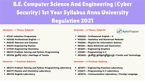 B E Computer Science And Engineering Cyber Security Syllabus Anna