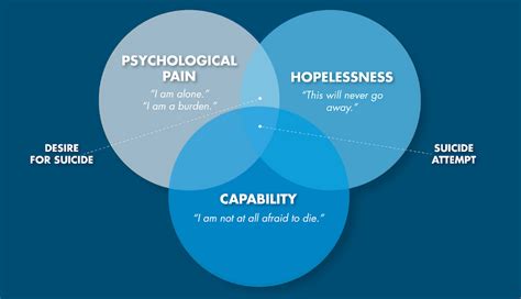 Things You Should Know About Suicide