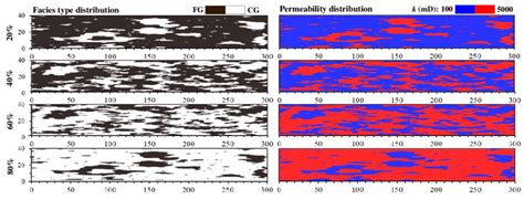Left Panels Show Binary Heterogenous Media Generated By T Progs With Download Scientific