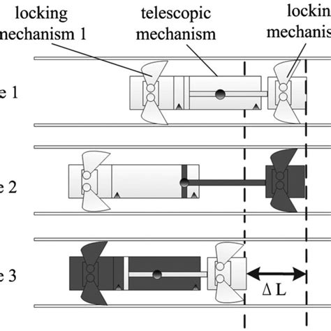 Components Of The Self Locking Mechanism A Design Of Self Locking Download Scientific