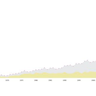 4 Line Graph Stacked Female Male Download Scientific Diagram