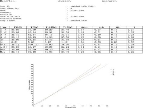 China Friction Coefficient Testing Machine Manufacturers Suppliers