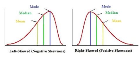 Statistics Cheat Sheet Understanding Descriptive Data Analysis