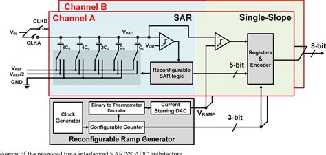 Figure 3 From A Column Parallel Time Interleaved Sarss Adc For