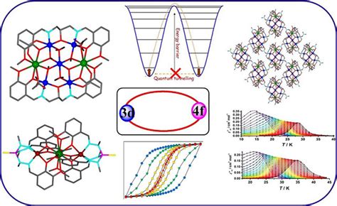 Heterometallic 3d 4f Complexes As Single‐molecule Magnets Dey 2019 Chemistry An Asian
