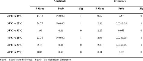 Results of the Scheffé test Download Table