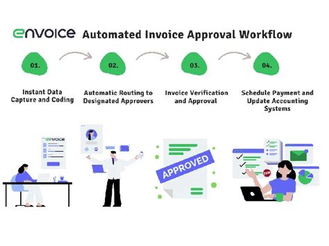 Why Your Invoice Approval Workflow Is Costing You Money 2025 Guide