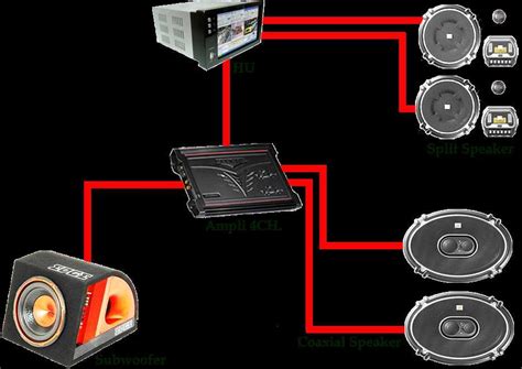 The Anatomy Of A Sound System A Comprehensive Diagram