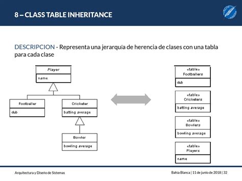 Patrones De Diseño Empresariales Segunda Parte Ppt Descargar