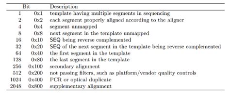 Session 1 Introduction To Computing Clusters And Bioinformatics