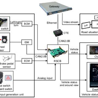 AVM Unit Implementation Download Scientific Diagram