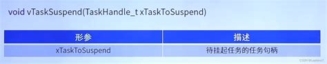 Freertos入门自学 任务的挂起与恢复freertos Task 挂起 Csdn博客