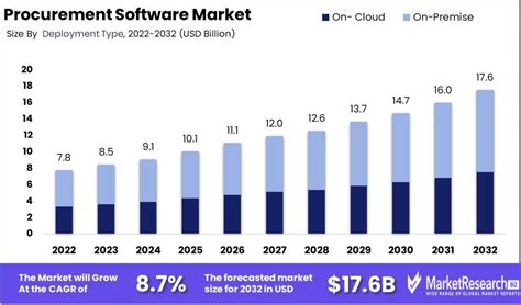 Procurement Management Software Development To Streamline Your Business Process Matellio Inc