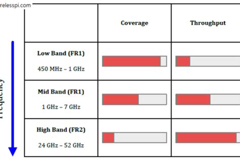 A Time Varying Wireless Channel Wireless Pi
