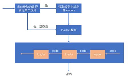 大神眼中的webpack构建工具对编译原理的分析 灰信网软件开发博客聚合