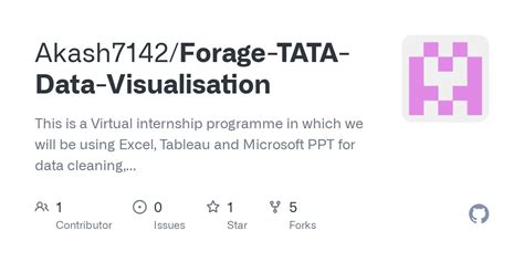 Github Akash7142forage Tata Data Visualisation This Is A Virtual