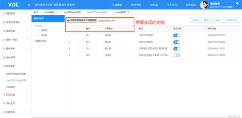 前端树形结构实践 Csdn博客