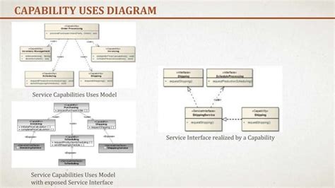 soaml service identification ppt