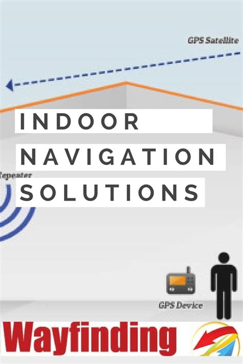 Indoor Navigation And Wayfinding Using Mapping Technology And Faltech