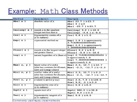 Visual Programming Comp315 Chapter 3 Methods Classes Objects
