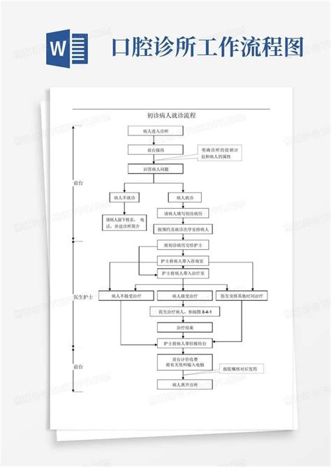 口腔诊所工作流程图word模板下载编号qdkngneo熊猫办公