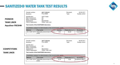 Sanitized Testing Pioneer Water Tanks America