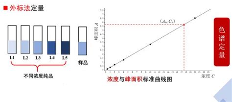 实验教学典型案例 白酒中人工合成甜味剂含量的hplc Ms测定 浙江树人学院化学与生物基础教学实验教学师范中心