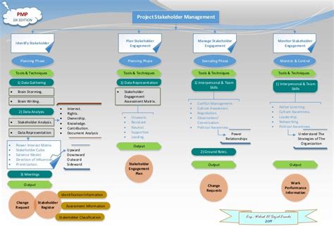 Stakeholder Mind Mapping For Mindnode Gilithospital