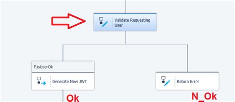 Jwt Segurança Em Apis Rest Com O Magic Xpi Parte 1 Blog Magic Brasil
