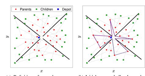 Adapted Chci Subtour Initiation And Complete Tour For The Noneuclidean