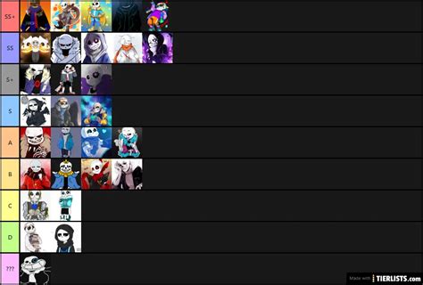 Sans Policy Template