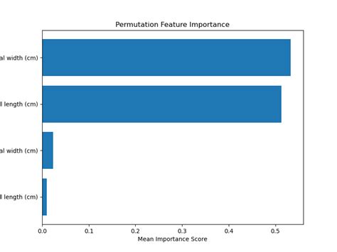 【机器学习 九 】分类和回归任务 多层感知机 Multilayer Perceptron Mlp 算法 Sentosa Dsml社区版 知乎
