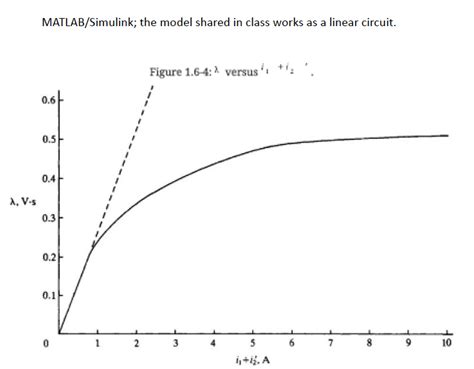 Use MATLAB Simulink To Simulate The Equivalent T Chegg