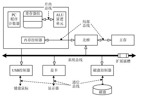 【系统架构设计师】四、嵌入式基础知识 软件 软件设计 硬件 式总线逻辑 csdn博客