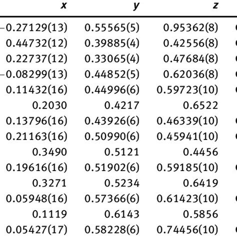 Lattice Constants And Crystal Structures Of Some Semiconductors And Download Table