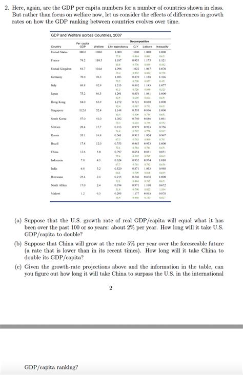 Solved 2 Here Again Are The Gdp Per Capita Numbers F