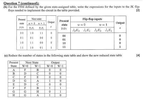 solved question 7 continued b for the fsm defined by