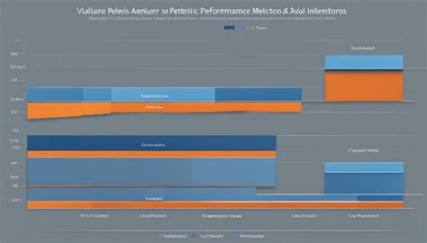 Software Acquisition Metrics Key Performance Indicators