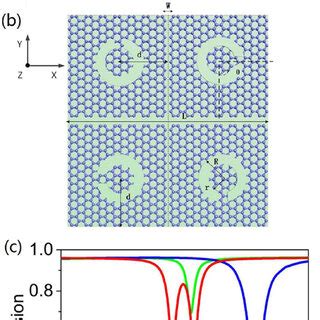 A Schematic View Of Transparency Windows Induced By Complementary Download Scientific Diagram
