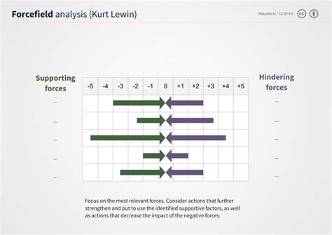 Forcefield Analysis Metodes Lv