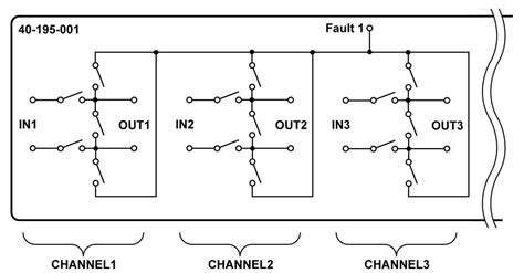 Pxi Solutions For Fault Insertion Testing Pickering Interfaces