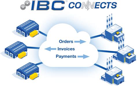 IBC Connects IBC