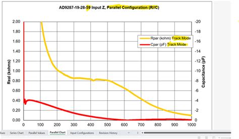 Differential Input Load Qanda High Speed Adcs Engineerzone